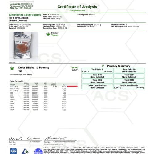 Buy Top Brand Delta-THC - Ketum Superior Kratom